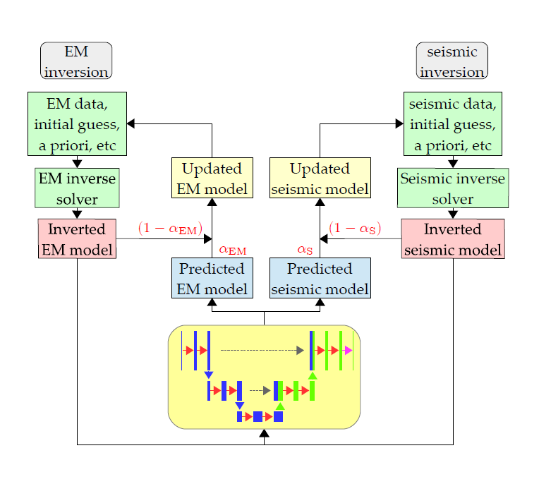 Deep learning enhanced joint imaging | Yanyan Hu Deep learning enhanced joint imaging | Yanyan Hu